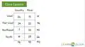 Analyzing Independence in a Two-Way Table 1st - 6th Grade Video | Quizizz