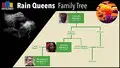Rain Queens Family Tree 6th Grade - University Video | Wayground