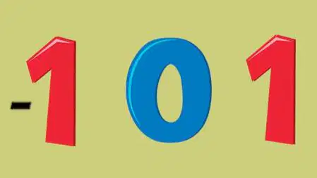 Integer Operations Mastery Quiz Quiz