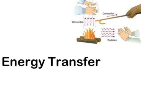 Energy Transfer 8th Grade Flashcard | Wayground