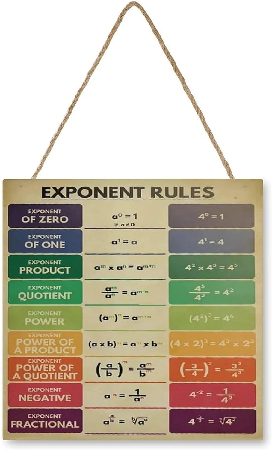 Exponents Rules Quiz