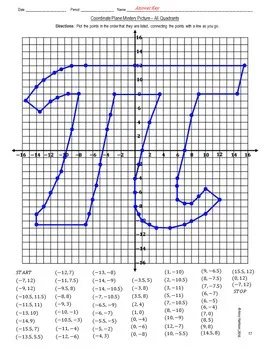 Graphing in the Coordinate Plane 6th Grade Quiz | Quizizz