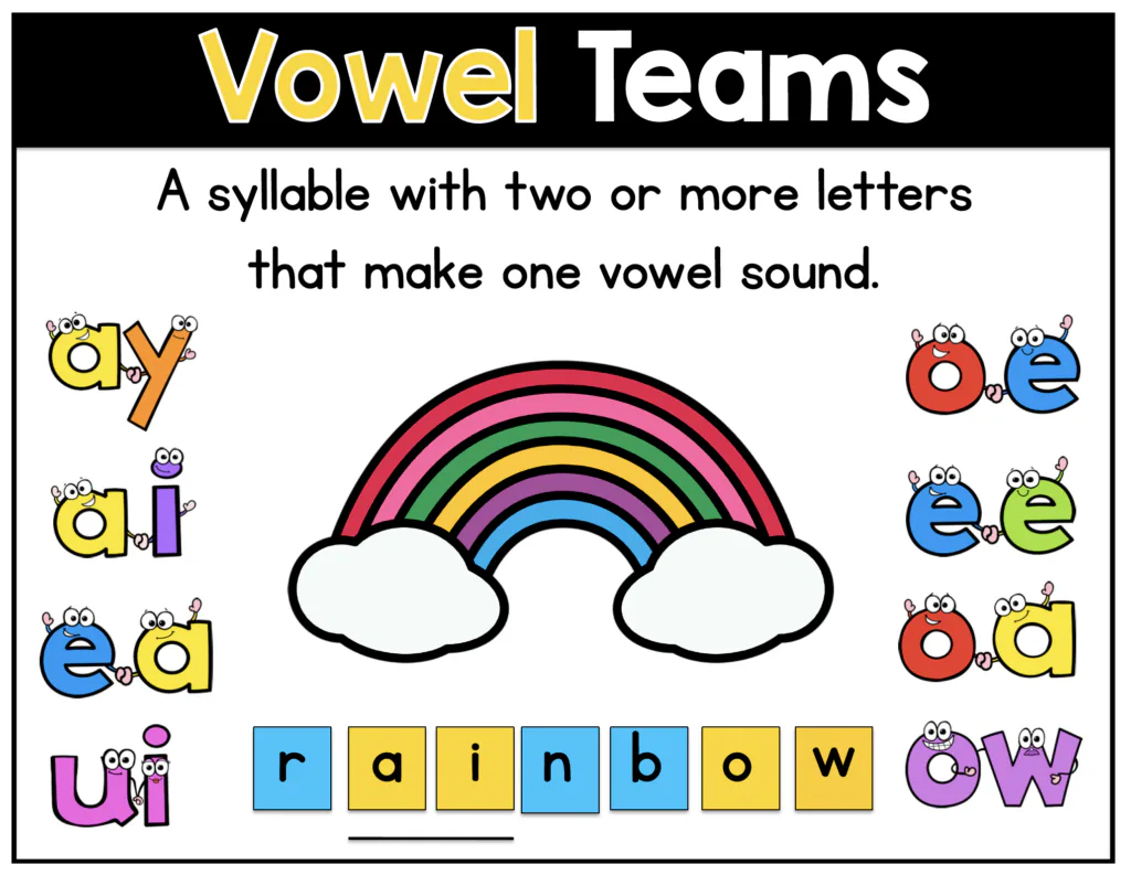 Vowel Team Quick Check 6th Grade Quiz | Wayground