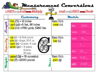 Measurements and Conversions 5th Grade Quiz | Quizizz