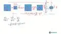 Deep Learning CNN Convolutional Neural Networks with Python - Gradients ...
