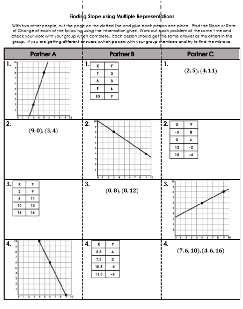 Slope Tables and Graphs 8th Grade Quiz | Quizizz