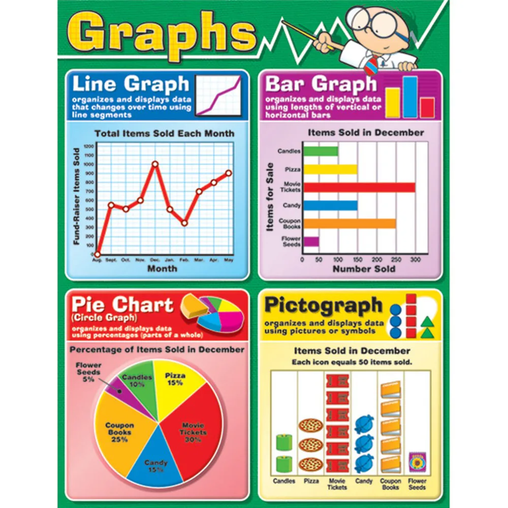 Data Graphs 5th Grade Quiz | Quizizz