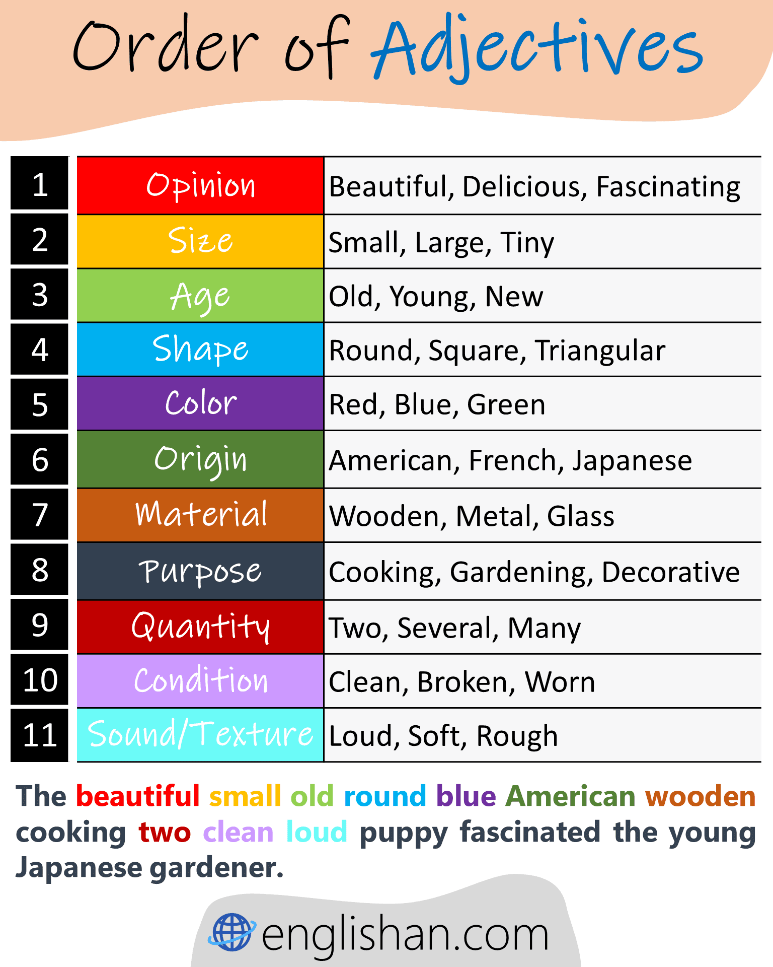 Order of Adjectives Quiz Reading Passage
