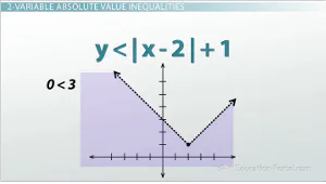 Solve Absolute Value Inequalities Quiz