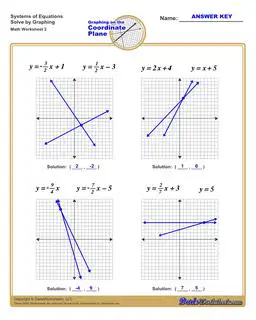 Graphing Systems of Linear Equations Solutions 9th Grade Quiz | Quizizz