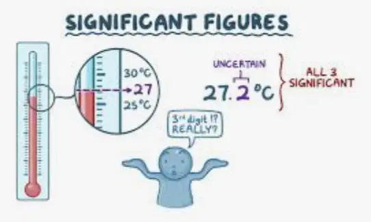 Significant Figures AI Practice 7th Grade Quiz | Quizizz