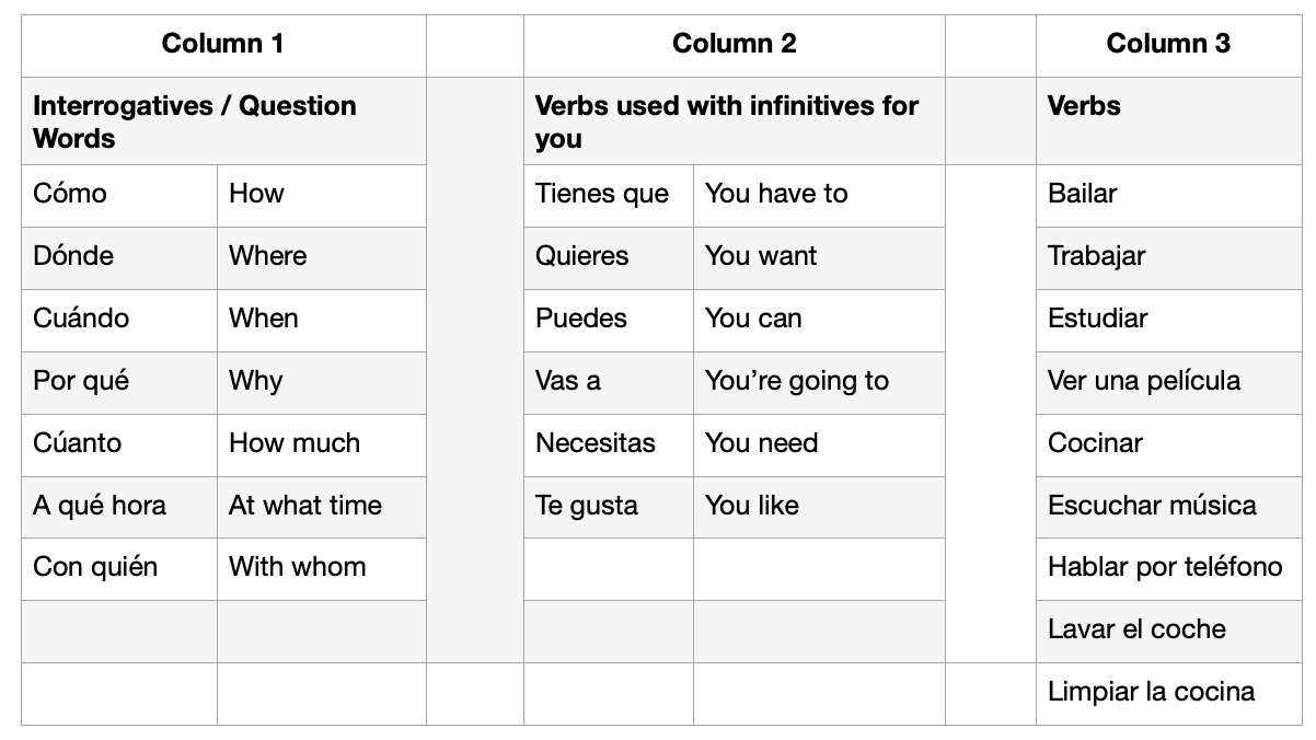 Infinitives with Interrogatives Mixed Tú 9th - 12th Grade Quiz | Quizizz