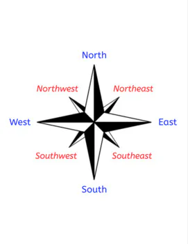 Cardinal and Intercardinal Points/Directions Quiz