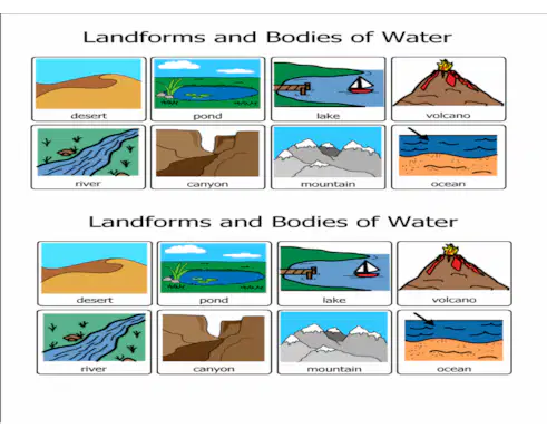 Identify Landforms and Bodies of Water Quiz