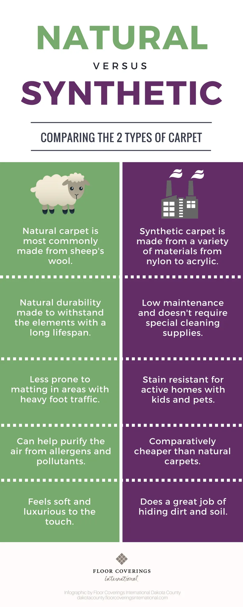 Natural vs Synthetic Materials 6th - 8th Grade Flashcard | Wayground ...