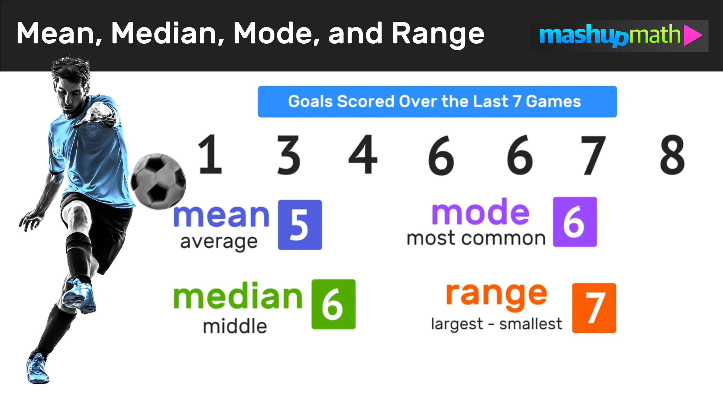 Mean, Median, Mode Review 6th - 8th Grade Quiz | Wayground