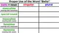 Use of the Word Bello and Clothing Vocabulary 11th Grade - University ...