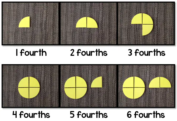 Part Whole Fraction 4th Grade Quiz | Quizizz