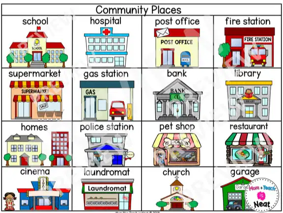 COMMUNITY PLACES Quiz