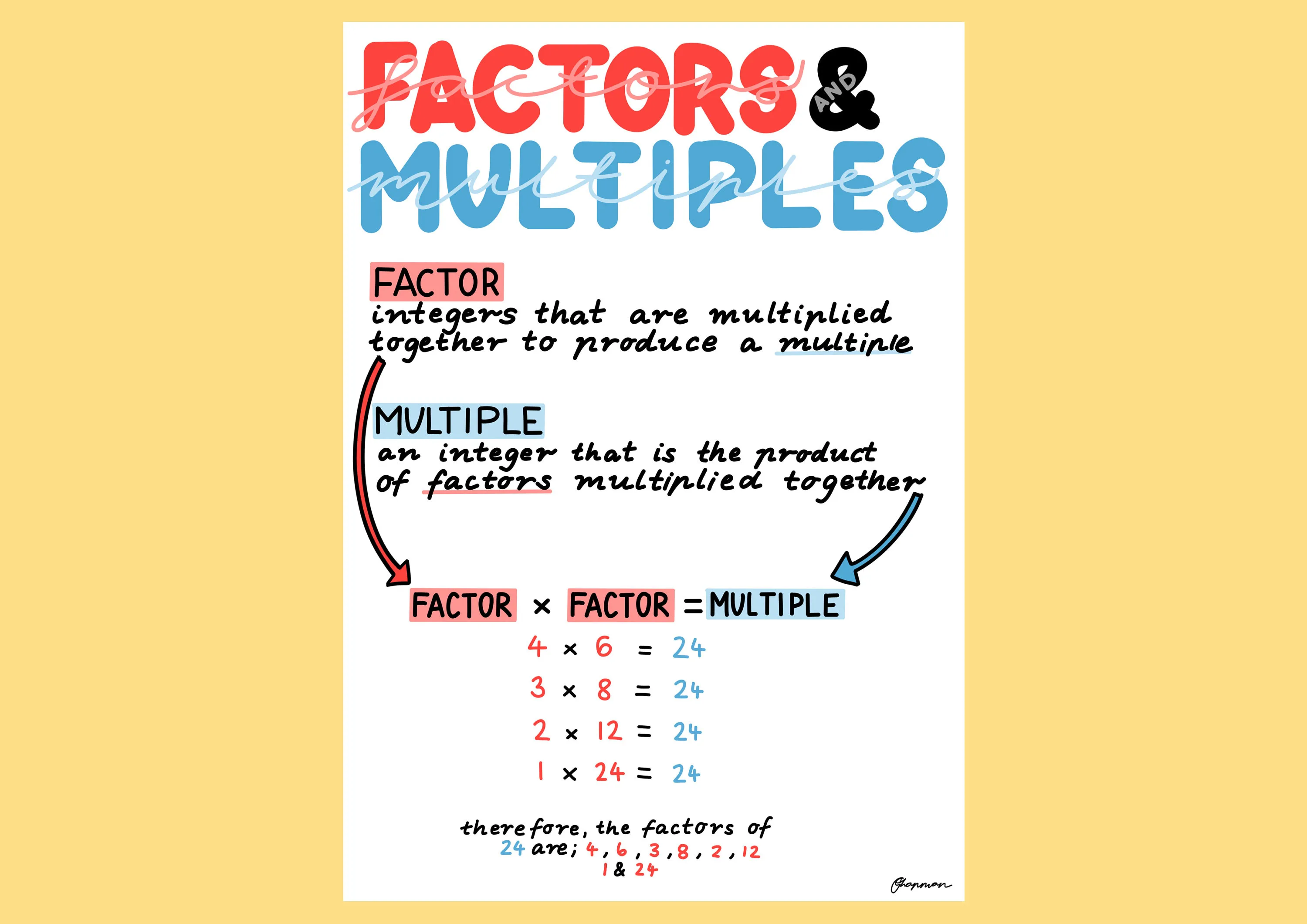 Factors and Multiples Quiz