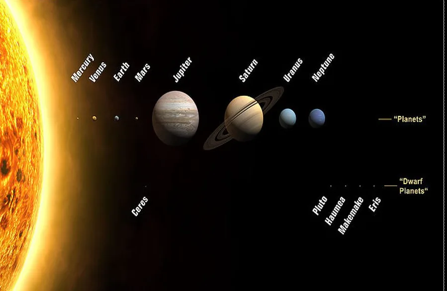 Properties of Objects in the Solar System 8th Grade Quiz | Quizizz