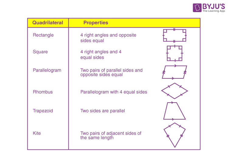 Area of a Parallelogram, Trapezoid, Rhombi 10th Grade Flashcard | Quizizz