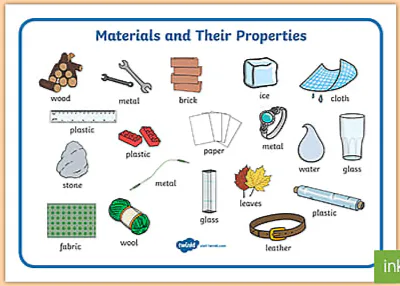 Material types and properties 3rd Grade Quiz | Quizizz