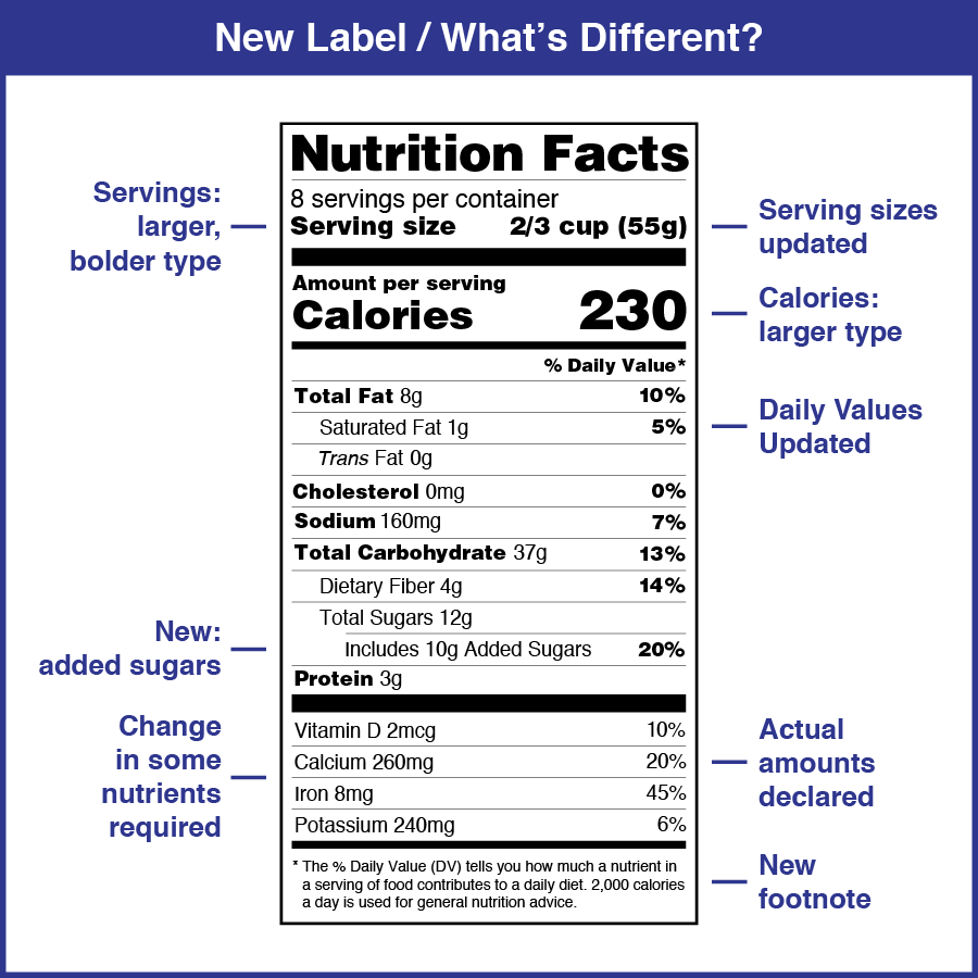 Nutrition Facts Label Quiz Quiz