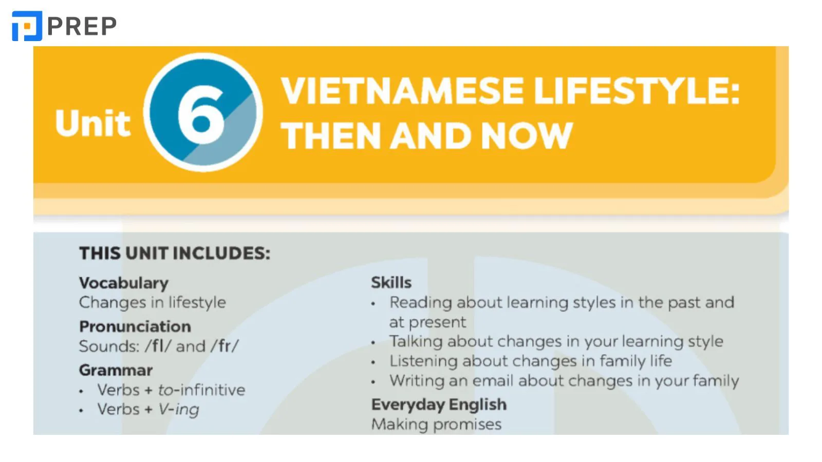 GRADE 9 - UNIT 6 - A CLOSER LOOK 1 9th Grade Quiz | Quizizz