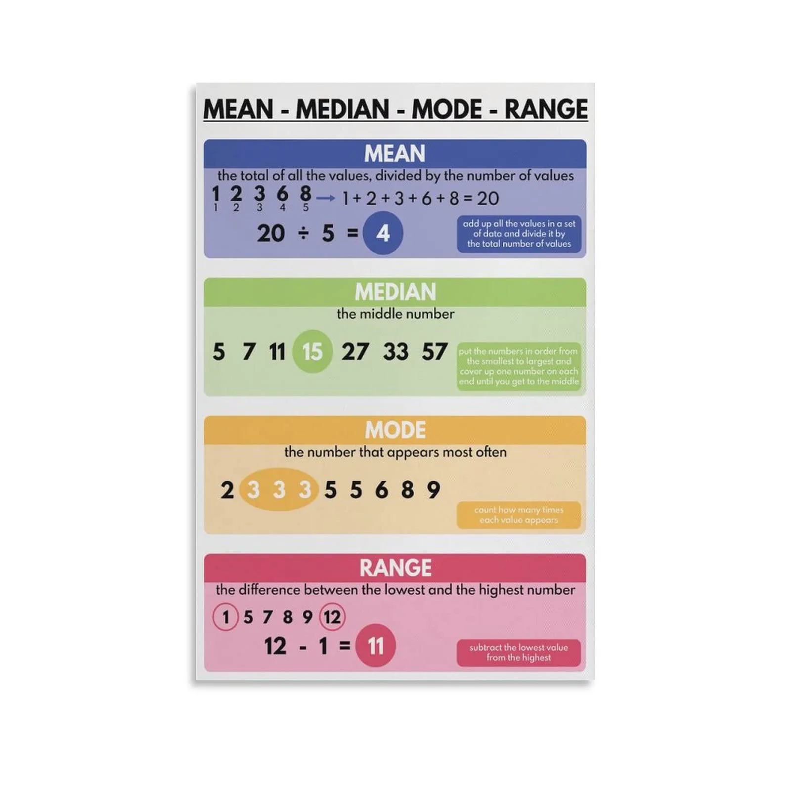 Median, Mode, Range 6th Grade Quiz | Wayground
