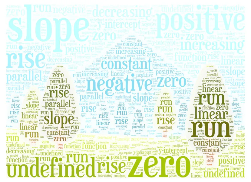 Intro to Slope 9th Grade Quiz | Wayground