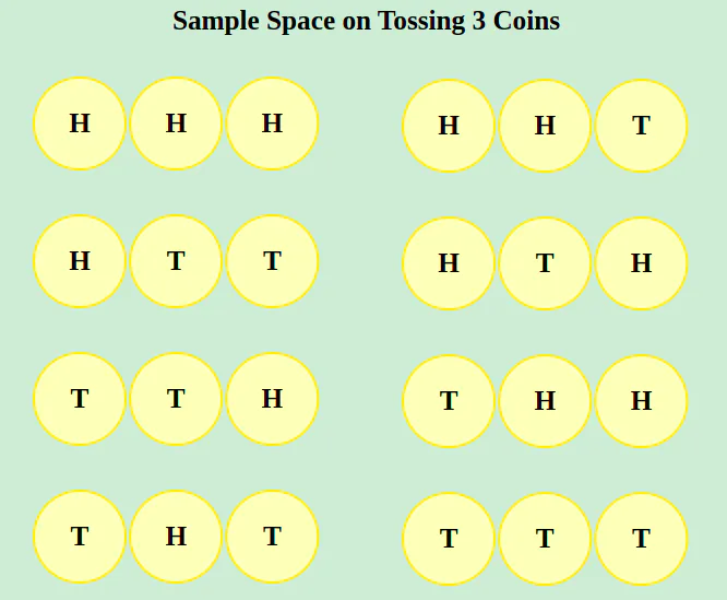 Probability Sample Spaces and Outcomes 7th Grade Quiz | Wayground