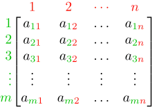 System of Linear Equations Using Matrix on Calculator 9th Grade Quiz ...