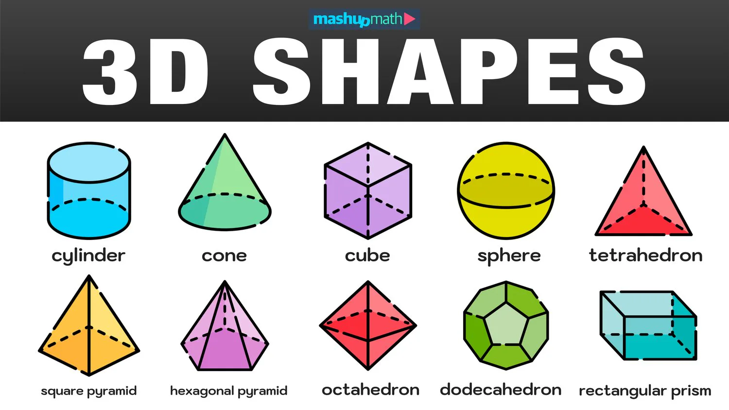 Three Dimensional Shapes Quiz