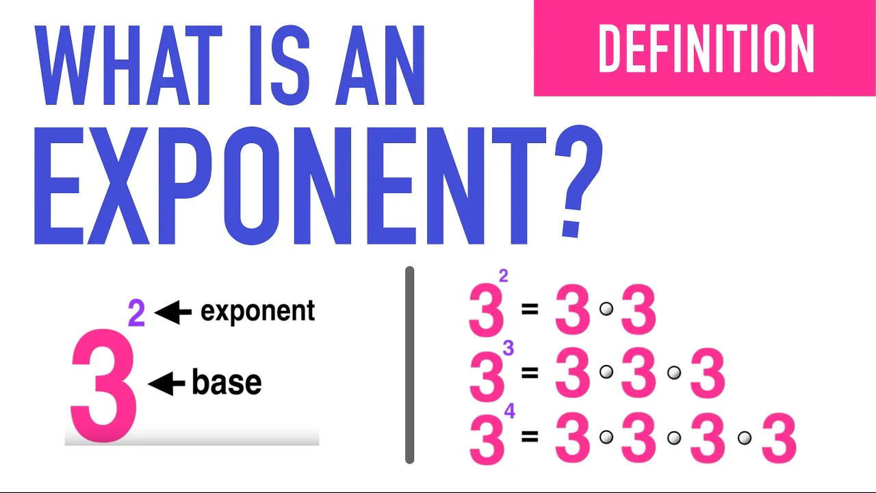 Multiplying Exponents Practice Same Base 8th Grade Quiz | Quizizz