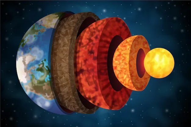 Earth's Layer and Tectonic Plate 6th Grade Quiz | Quizizz