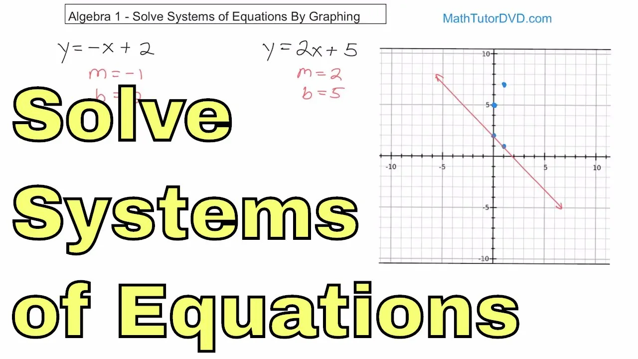 Systems of Equation Graphing Quiz
