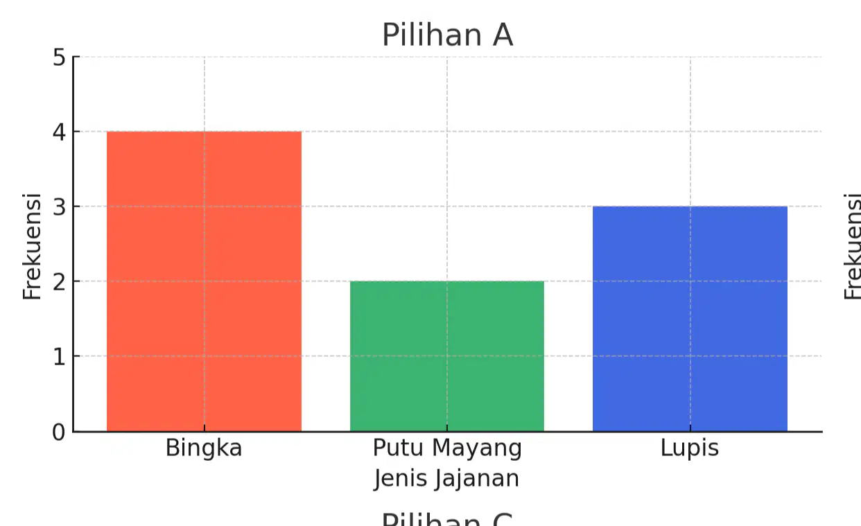 Diagram Batang Kuis
