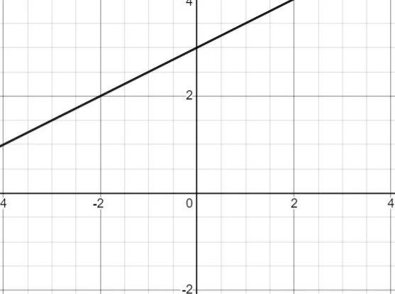 Unit 2 Mid Unit Assessment Retake 9th Grade Quiz | Quizizz