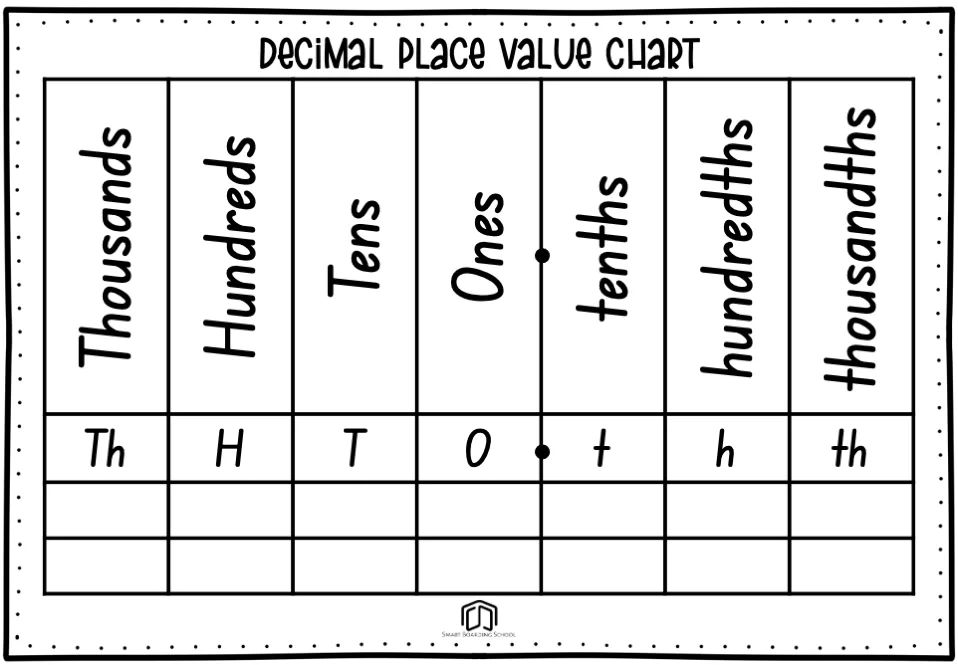 Decimal Place Value Flashcards