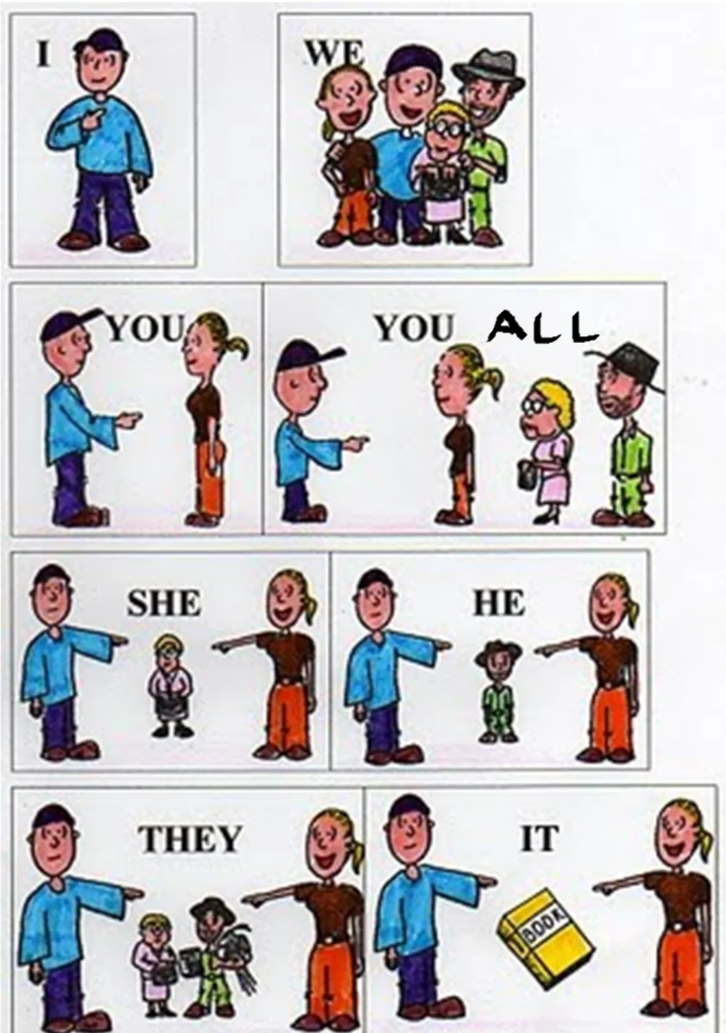 English Subject Pronouns 6th - 11th Grade Quiz | Quizizz