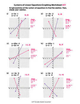 System of Linear Equations Graphing 9th Grade Quiz | Quizizz