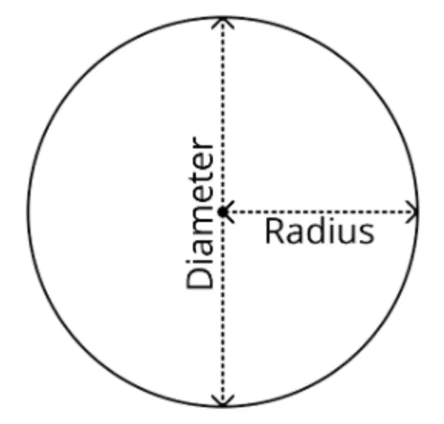 Radius and Diameter 7th Grade Quiz | Quizizz