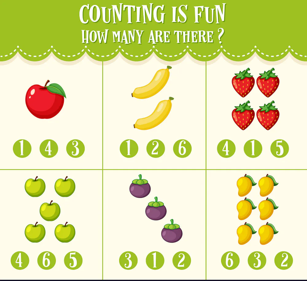 Counting Objects(up to 20) KG Flashcard | Wayground