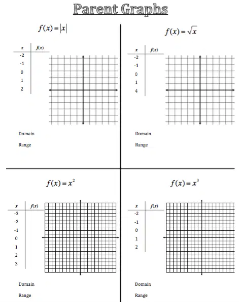 Algebra Transformation 9th Grade Quiz | Quizizz