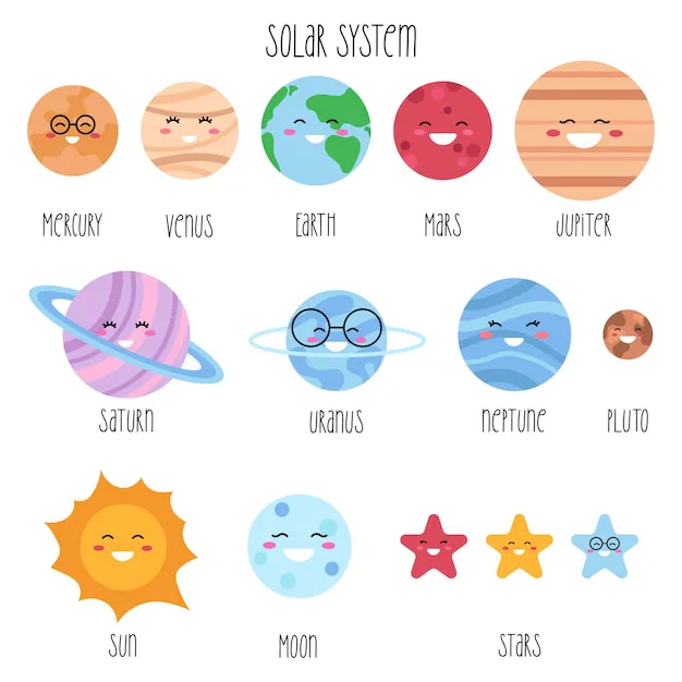 Exploring Our Solar System Quiz 5th Grade Quiz | Quizizz