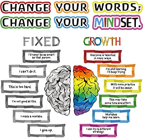 Focusing on the Future: Developing a Growth Mindset Quiz Quiz