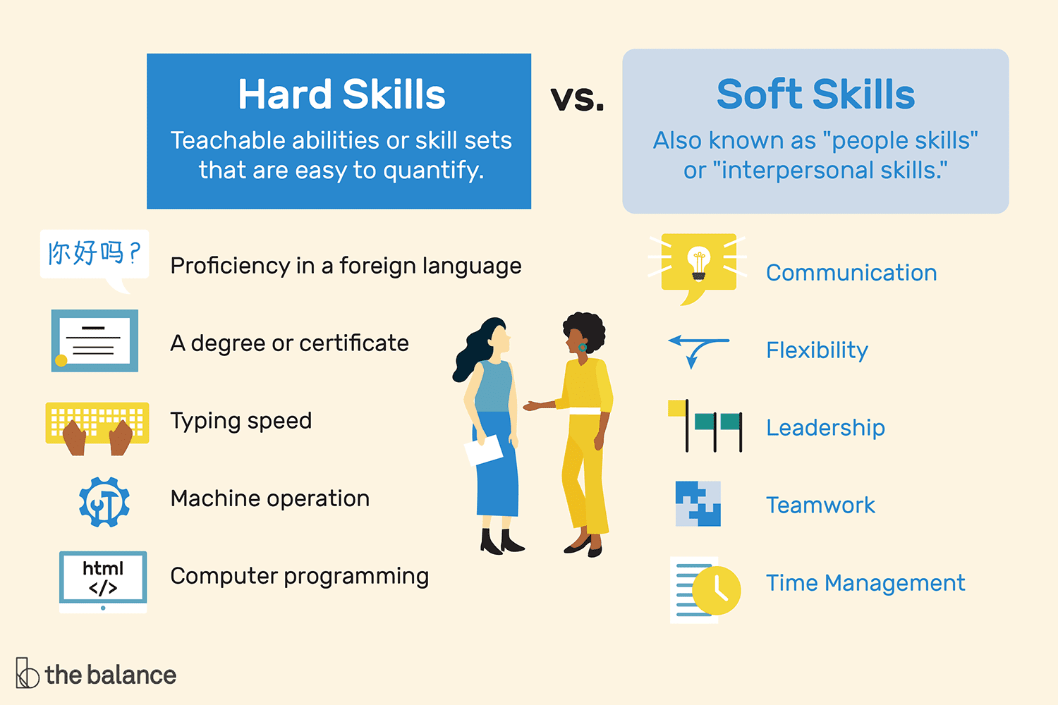 Soft Skills and Hard Skills Quiz Quiz
