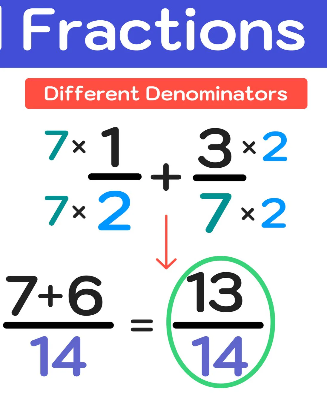 Year 7 Add/Subtract Proper Fractions 7th Grade Quiz | Wayground ...