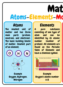Matter Unit 1 Review Quiz